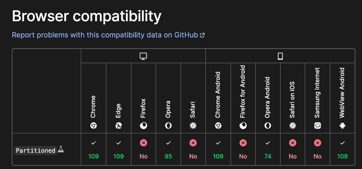 ライブラリに頼らず Cookie を扱うためには | blog.ojisan.io