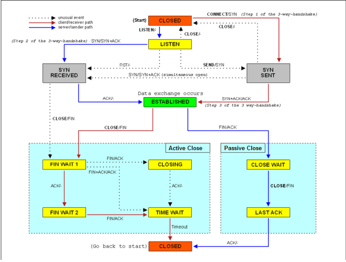 Webサーバーアーキテクチャ進化論2023 | blog.ojisan.io